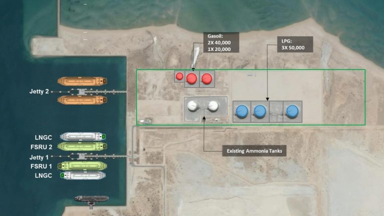 Sokhna port – SCZONE